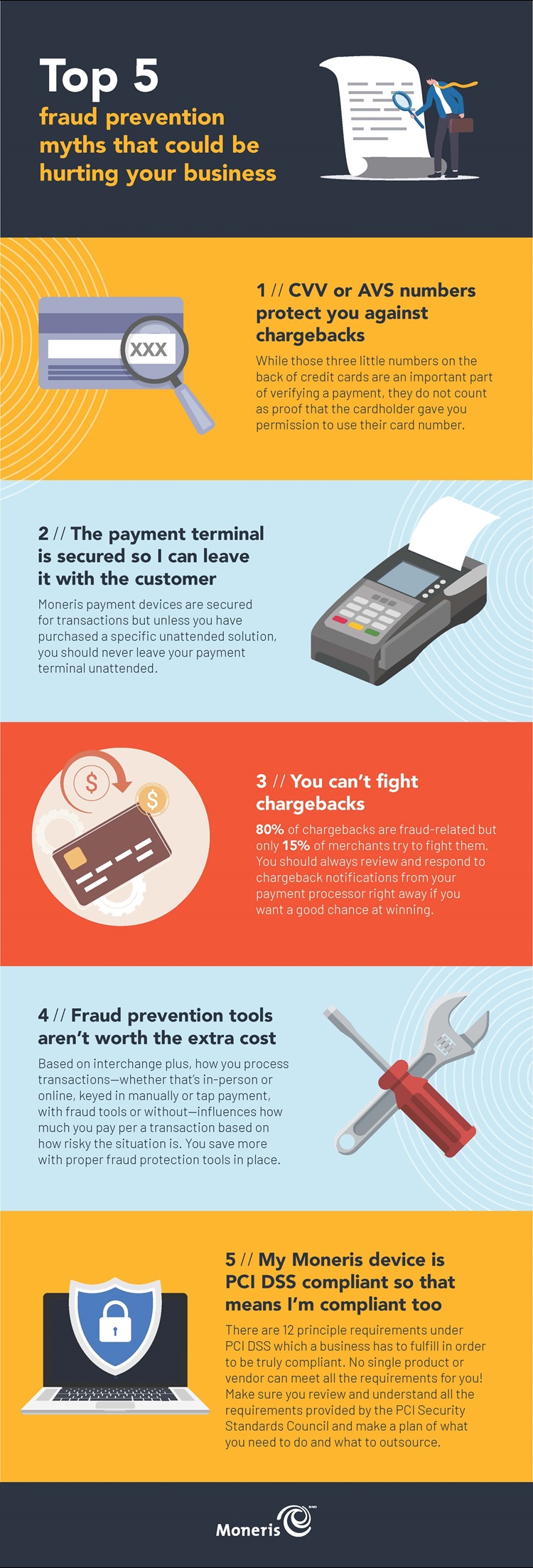 Top 5 fraud prevention myths [Infographic] | Moneris Insights